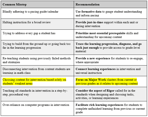 Taking The First Step In Designing Mathematics Intervention Peers And 