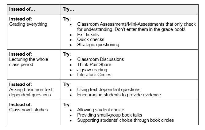 Instead of…Try This – Achieve the Core Aligned Materials