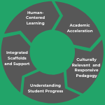 Achievethecore.org :: Fractions