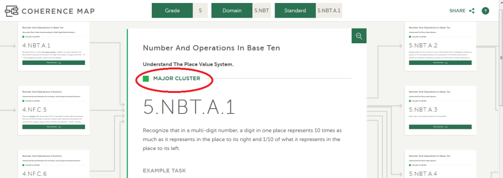Creating a Coherent Math Curriculum - Peers and Pedagogy