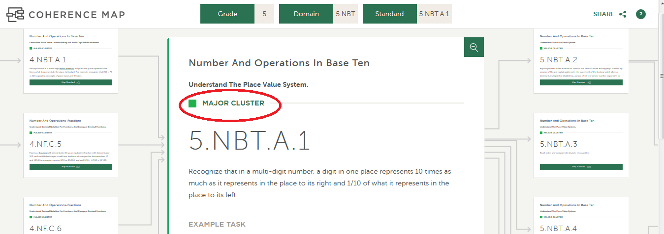Coherence Map Major Cluster - Peers and Pedagogy