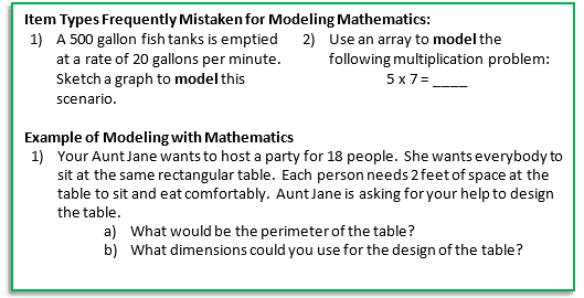 Digging Deeper into SMP 4 – Model with Mathematics - Peers and Pedagogy