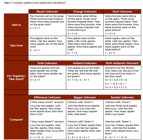 How to Adapt GO Math! - Peers and Pedagogy