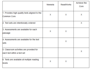 Which text set approach is right for you? - Peers and Pedagogy