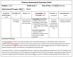 Determining Reading Fluency - Peers and Pedagogy