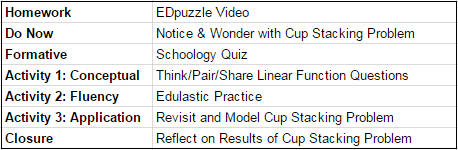 Lesson Plan - Peers and Pedagogy