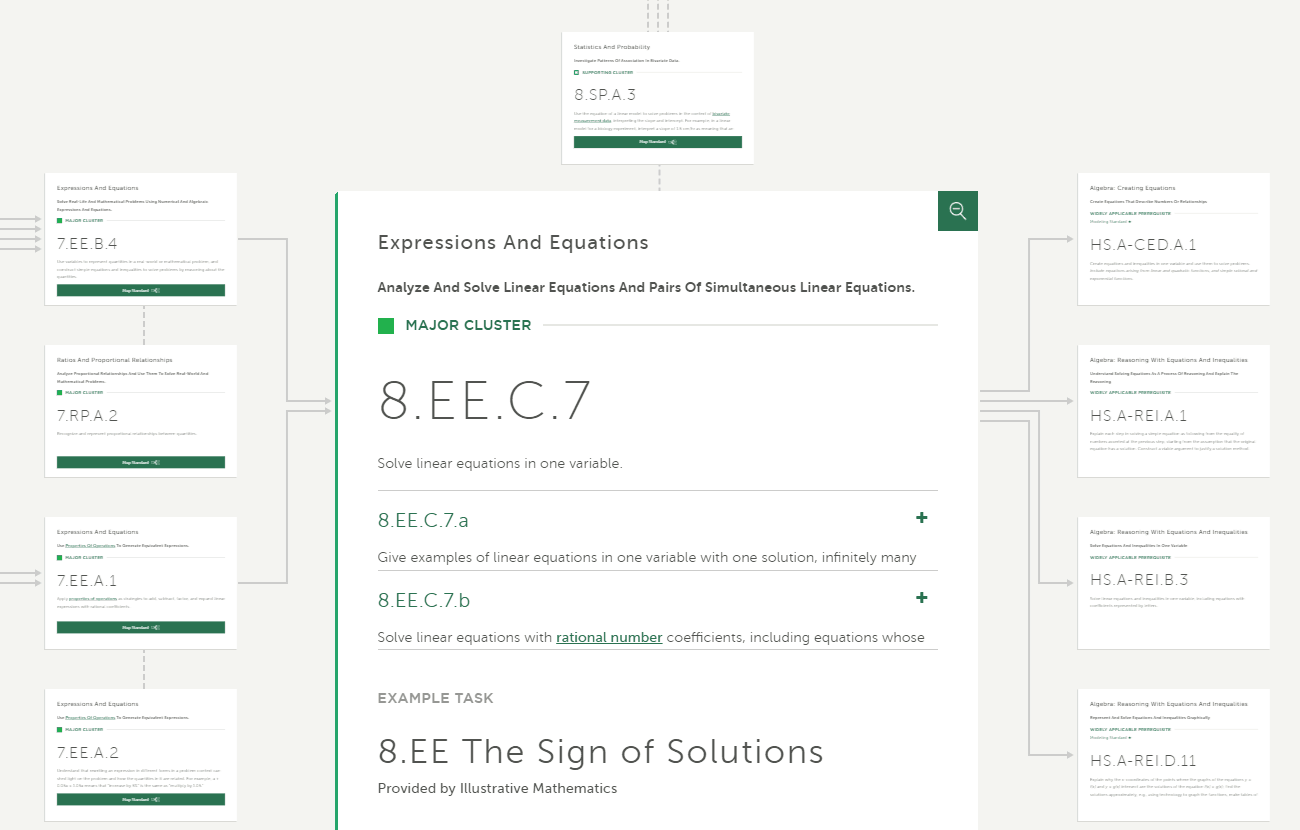 Unfinished Learning in Math: How Do You Address it? - Peers and Pedagogy