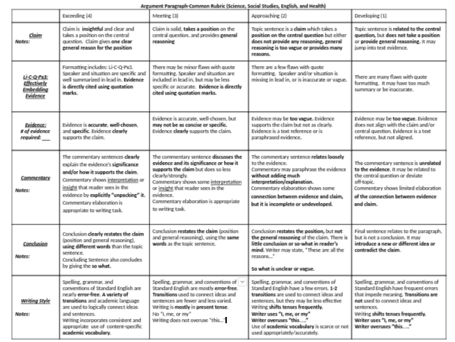 Argument Paragraph Rubric - Peers and Pedagogy