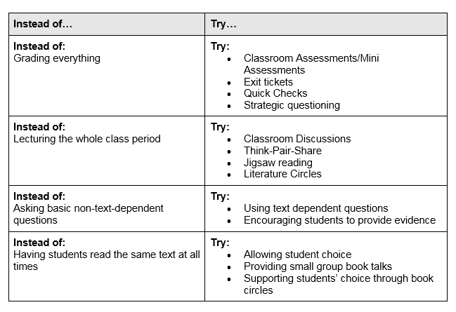 Instead of...Try This - Peers and Pedagogy