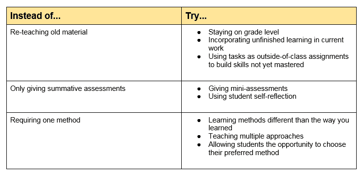 Four Best Practices for the Math Classroom - Peers and Pedagogy