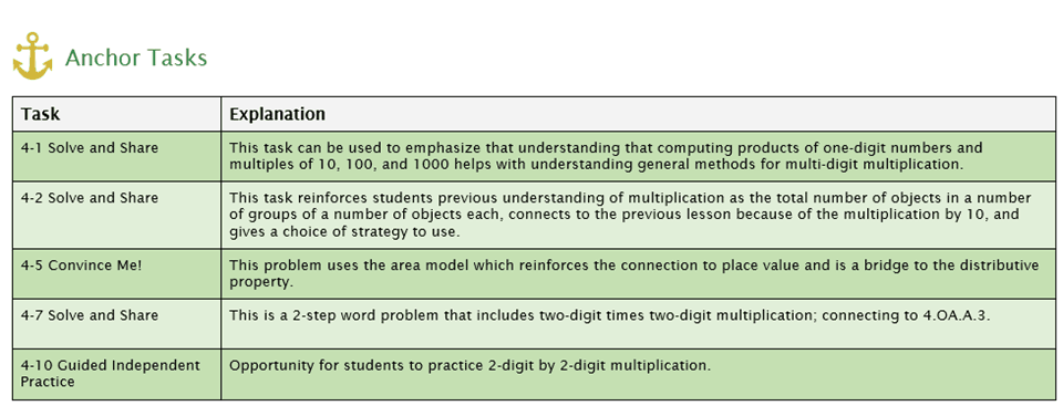 Making enVisionmath 2.0 Work - Peers and Pedagogy