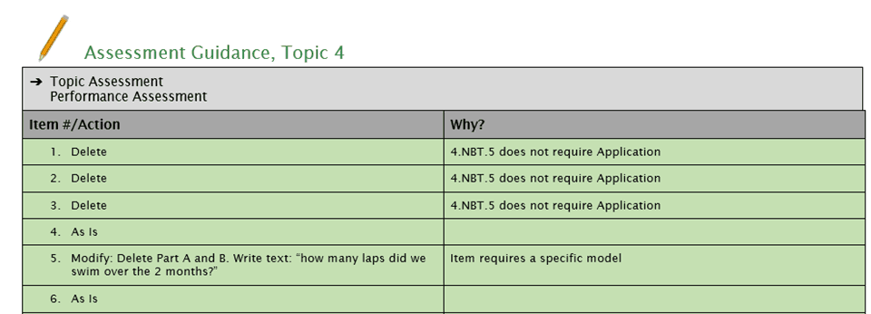 envision assessment adaptations - Peers and Pedagogy