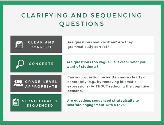Creating and Sequencing Text-Dependent Questions to Support English ...