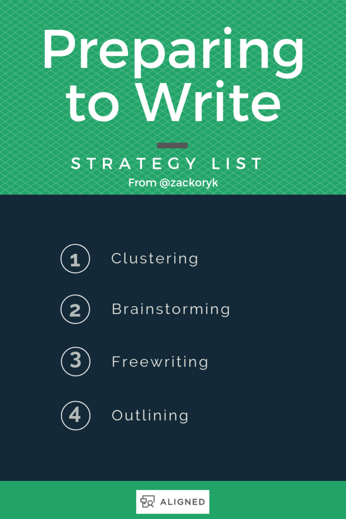 Addressing Common Challenges with Student Writing - Peers and Pedagogy