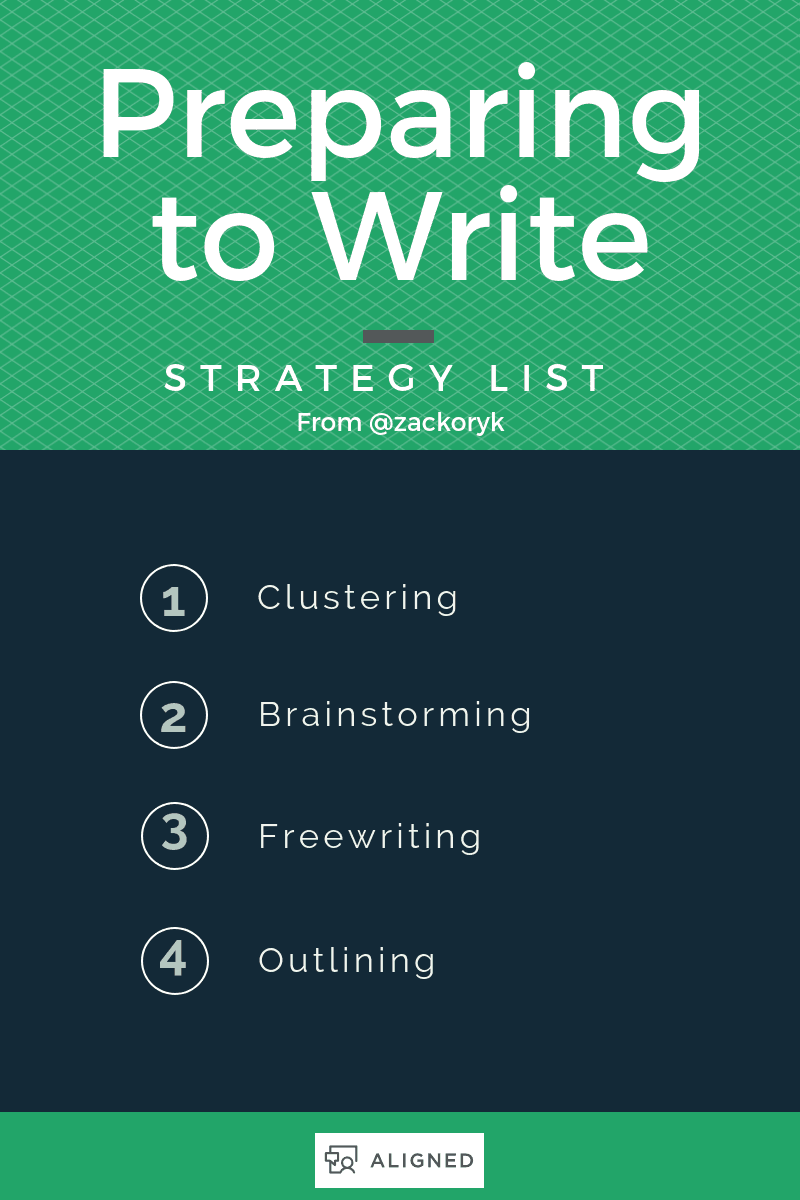 Addressing Common Challenges with Student Writing - Peers and Pedagogy
