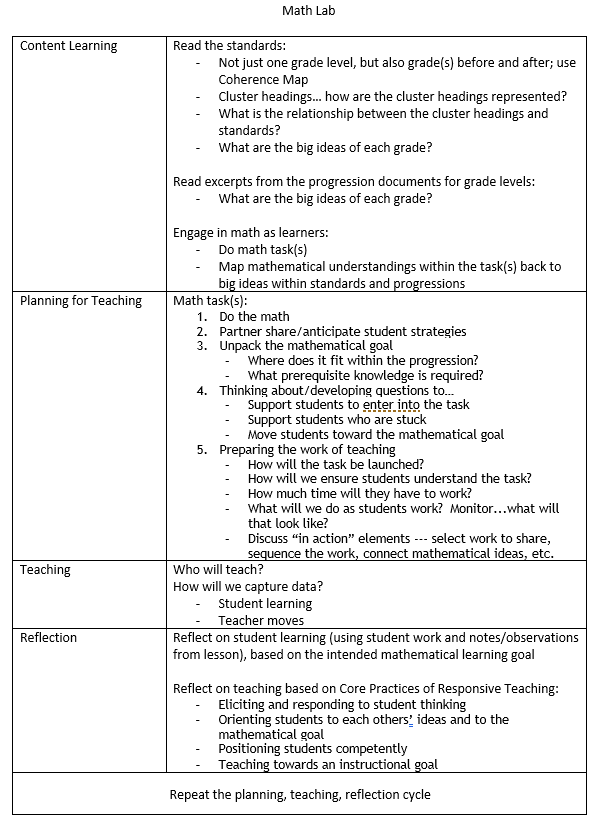 Creating a Model Process for Hands-On Professional Learning - Peers and ...