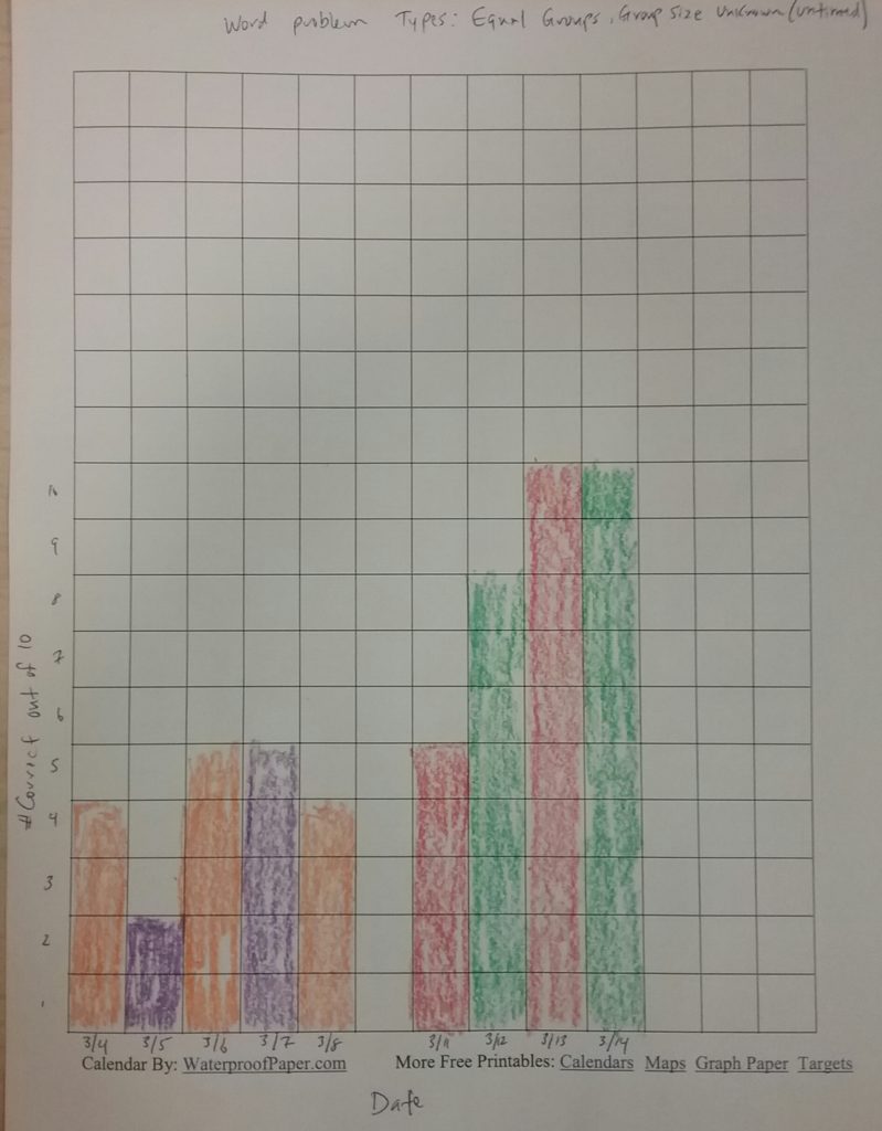 Using Data Binders to Increase Student Independence - Peers and Pedagogy