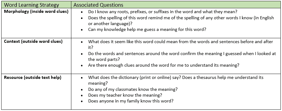 Three Simple Steps to Empowered Word-Learning - Peers and Pedagogy