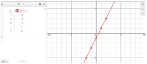 Desmos in the Math Classroom - Peers and Pedagogy