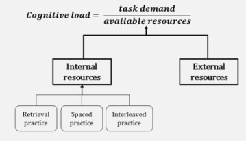 Tidying Up - Peers and Pedagogy