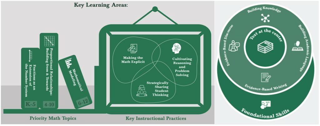 What Is "Content-Focused Professional Learning"? - Peers and Pedagogy