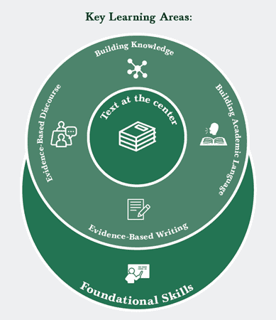 Which Types of Content Are Key in Content-Focused Professional Learning ...