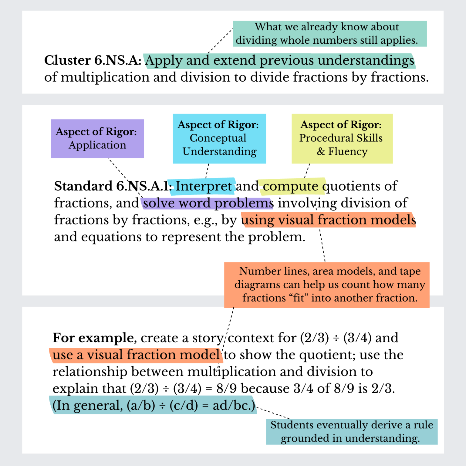 Bridging the Gaps in Middle School Math - Peers and Pedagogy