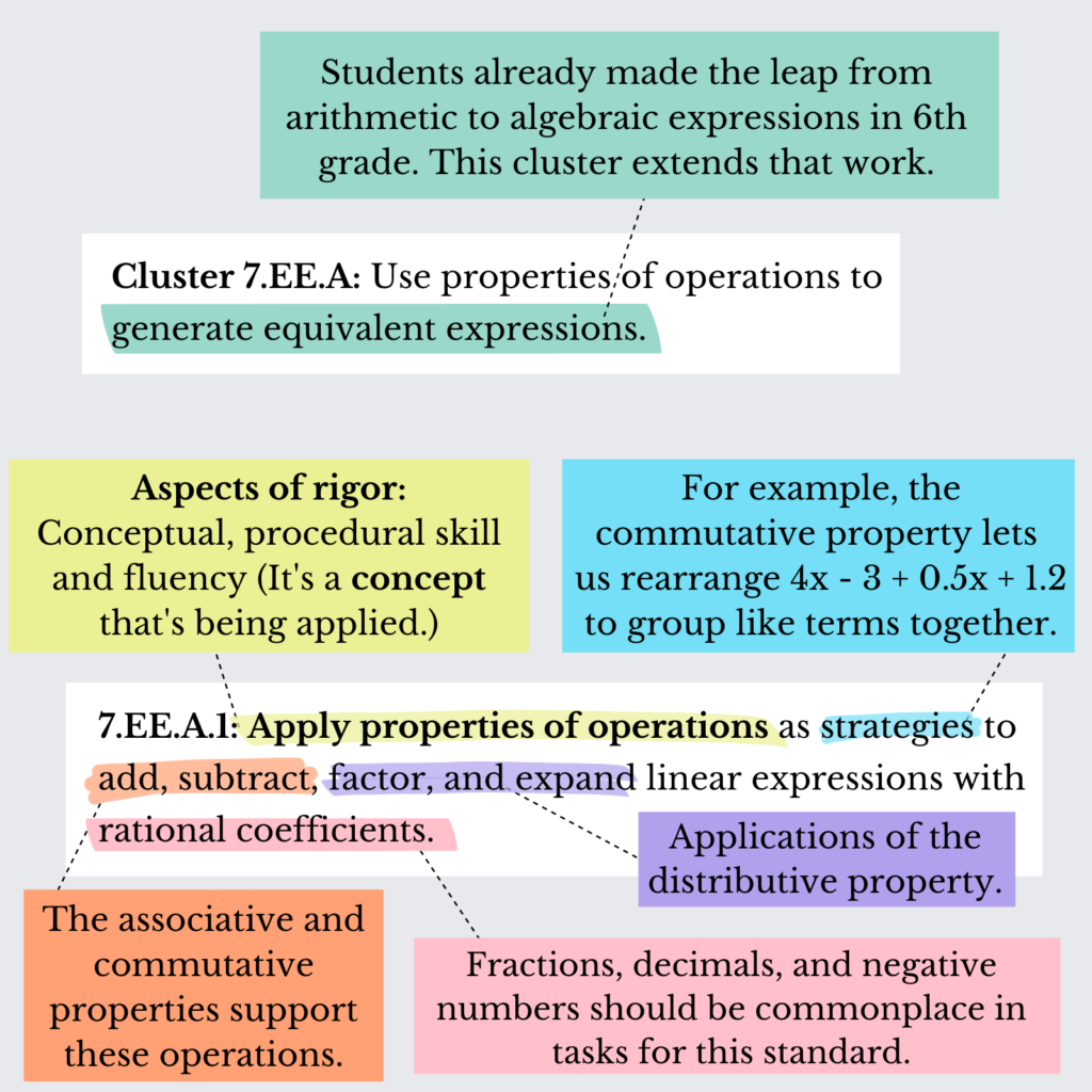Contextualizing Properties of Operations - Peers and Pedagogy